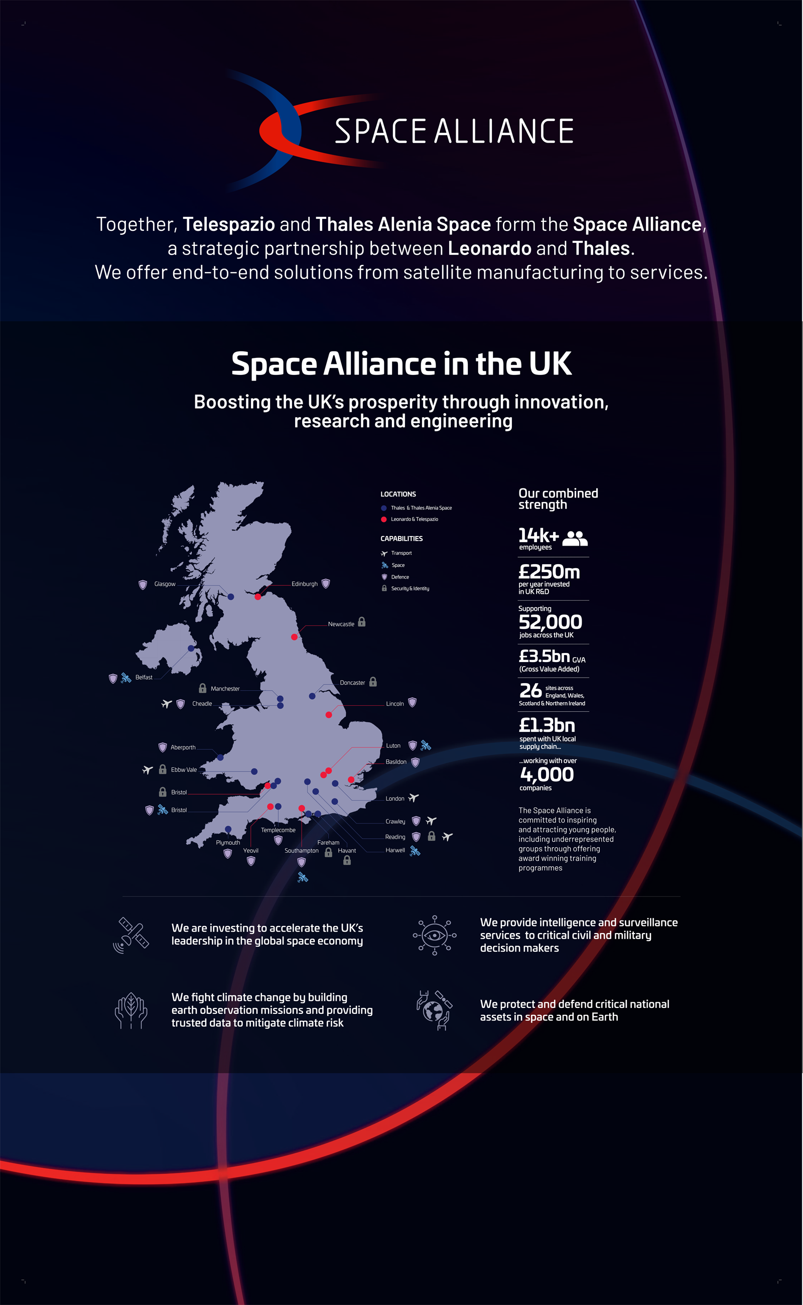 Space Alliance | Telespazio in the UK